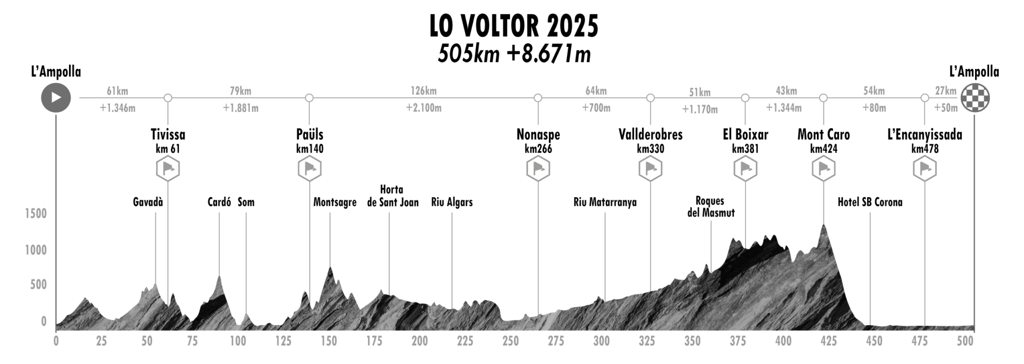 Lo Voltor 500km - SB Hotels La Garba
